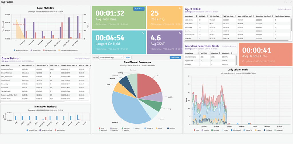 4 Call Center Projects to Boost Customer and Agent Experience |SharpenCX